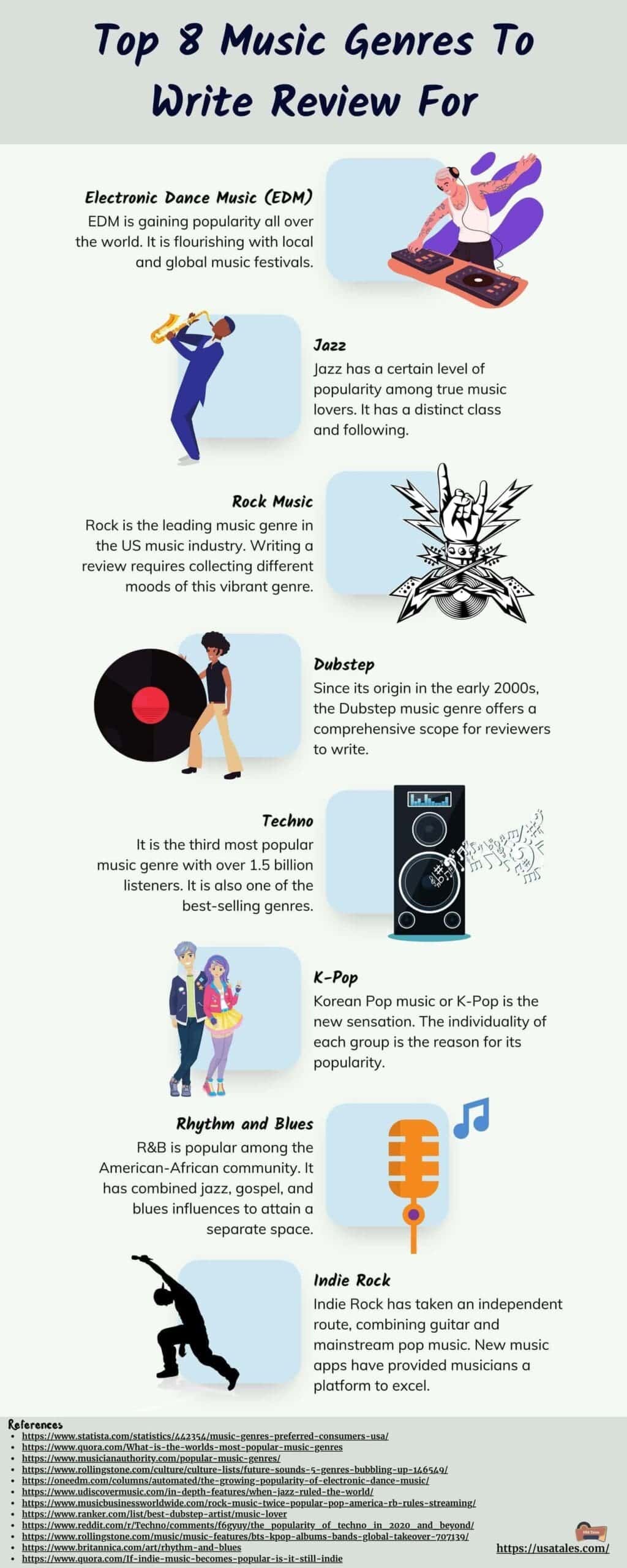 5 Tips On How To Write A Good Music Review : Best Tips