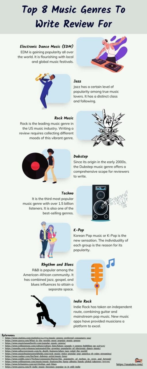 5 Tips On How To Write A Good Music Review : Best Tips