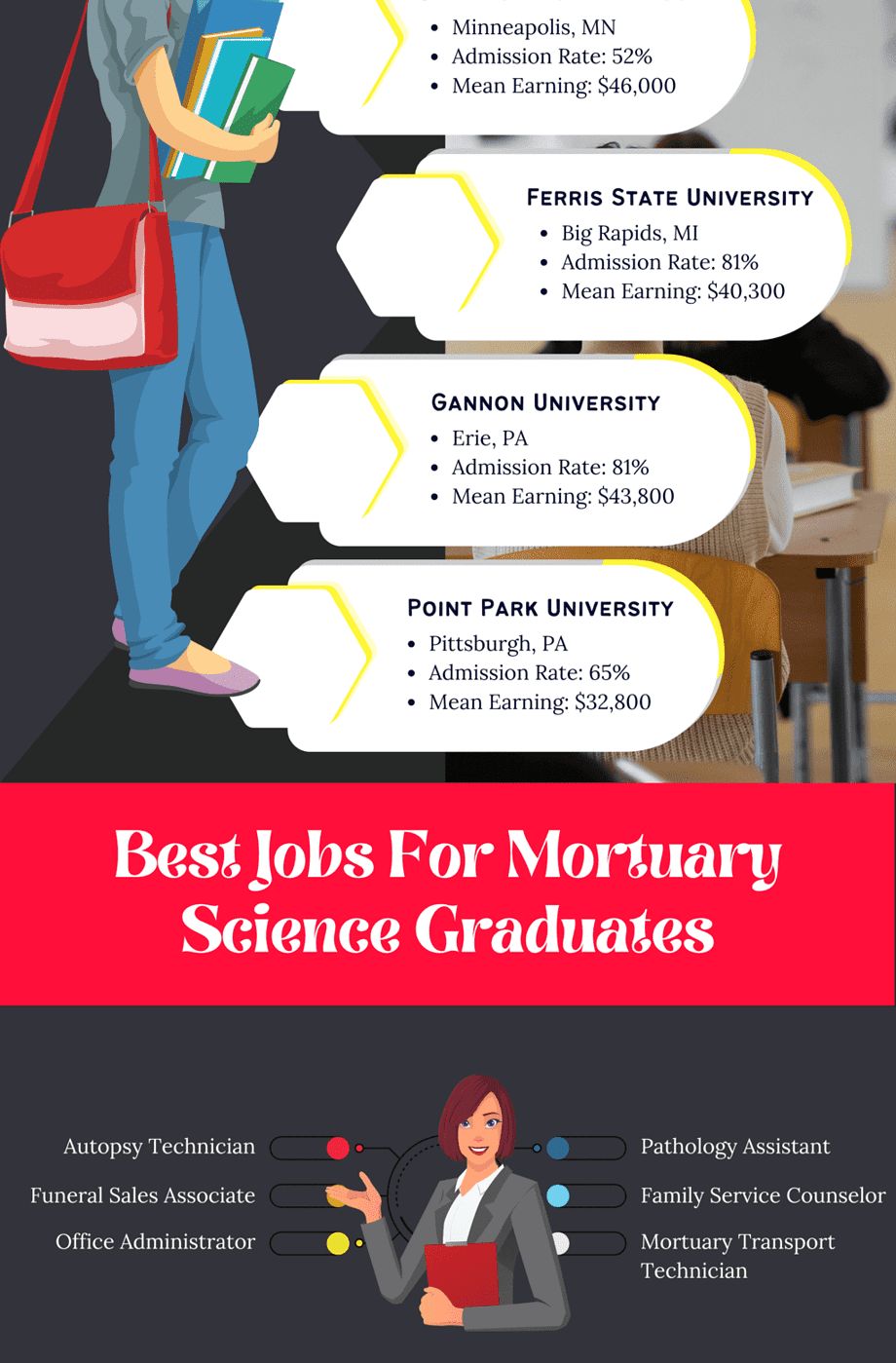 Cincinnati College Of Mortuary Science - 4 Great Reasons To Apply