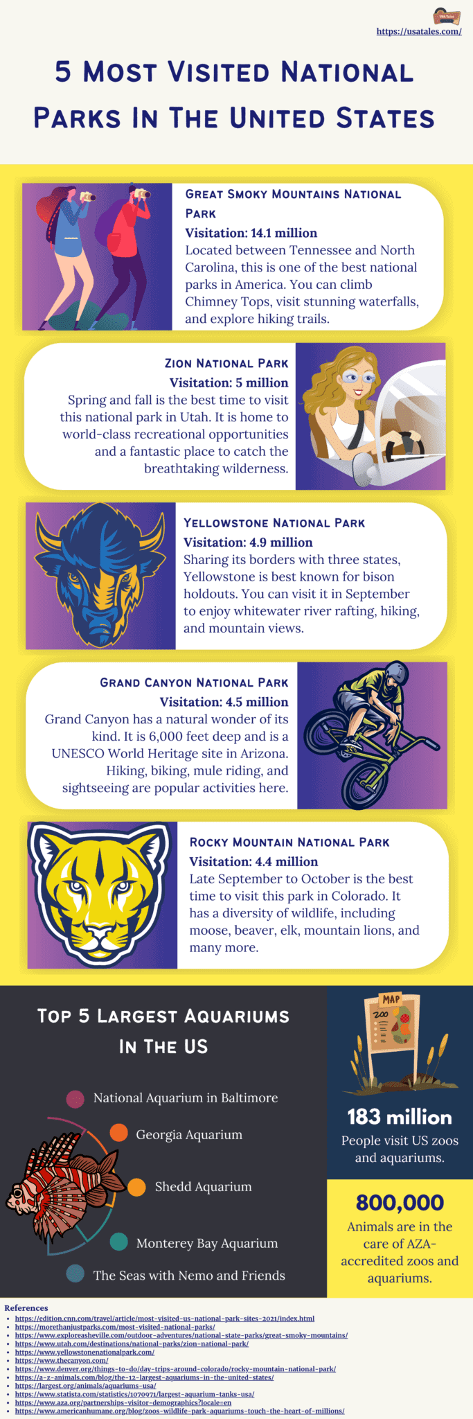 15 Biggest Zoos In The US: Explore These Best Zoos