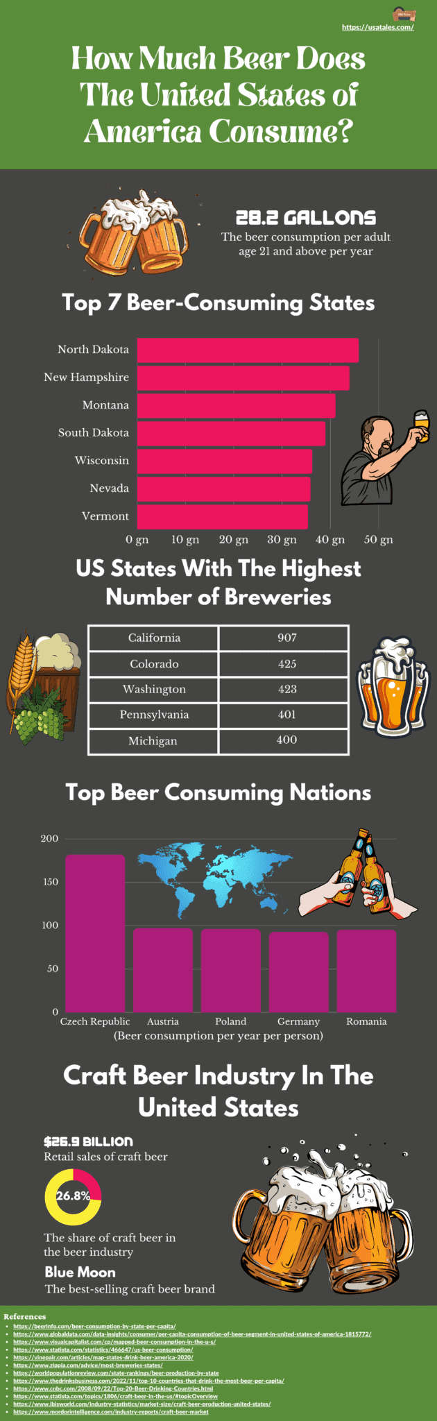 Discovering The Distinctive Flavours: A Guide To Beck's Beer