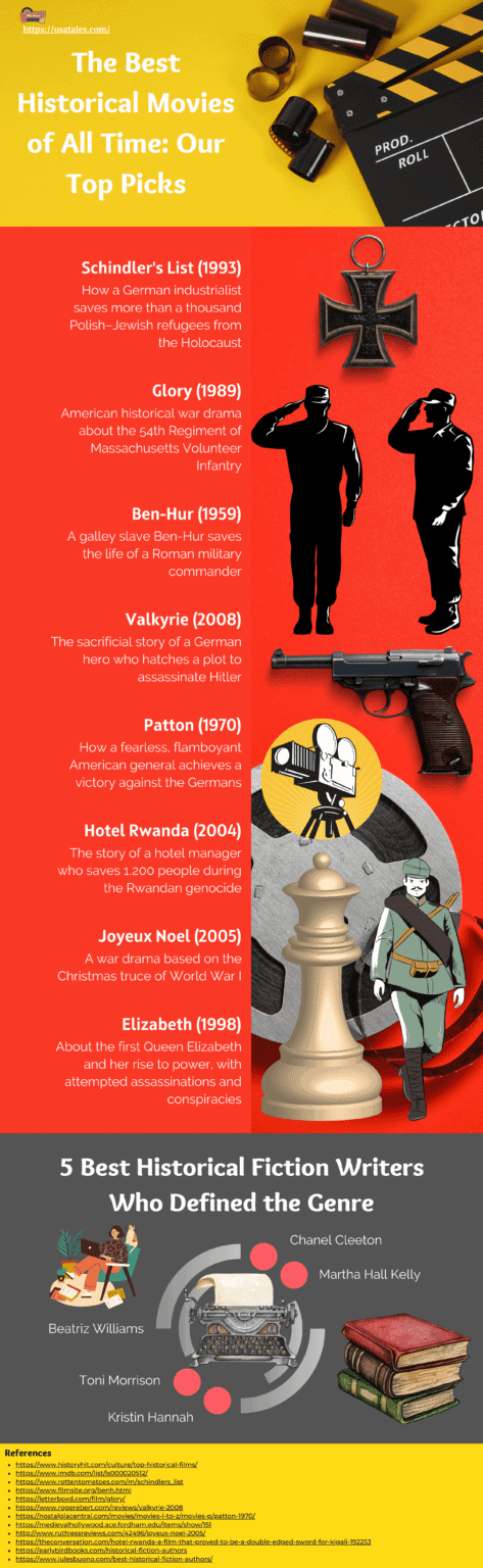 20 Best History Books For Each Period: A Trip To The Past