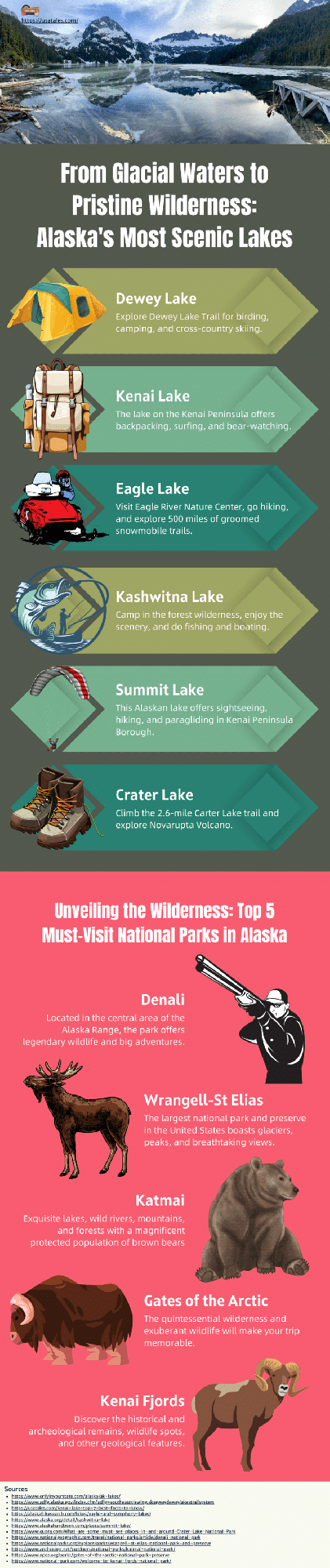 Avalanche Lake In Glacier National Park: 8 Interesting Facts